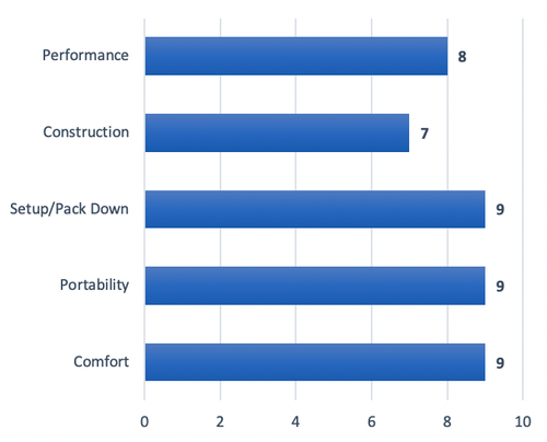 Razor Kayaks R1 Ultra Kayak Review — The Equipment Guide Australia