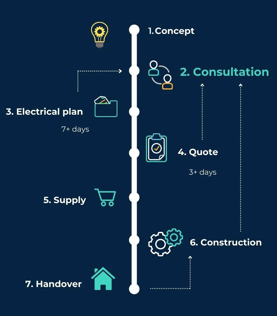 The New Way Of Electrical Planning 2022 The Shortcut In Electrical the-new-way-of-electrical-planning-2022-the-shortcut-in-electrical