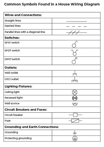 House Electrical Symbols
