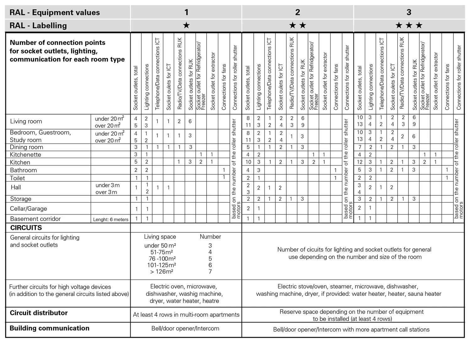 DIN Standard — The shortcut in electrical planning