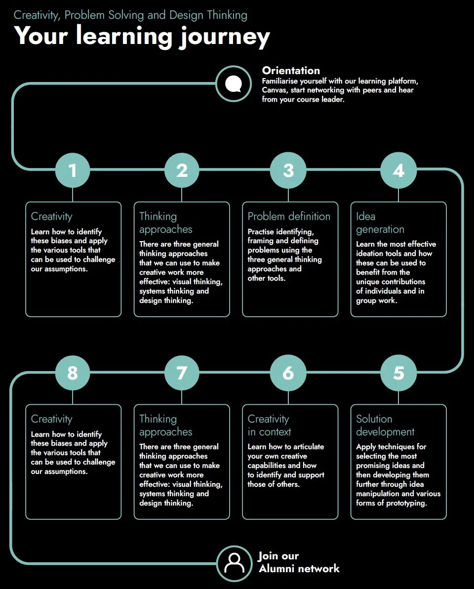 Learning design — Cambridge Online Education