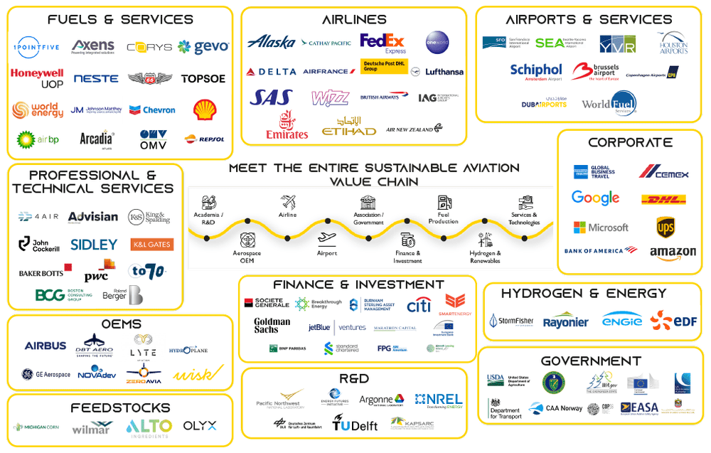 Sustainable Aviation Futures Europe