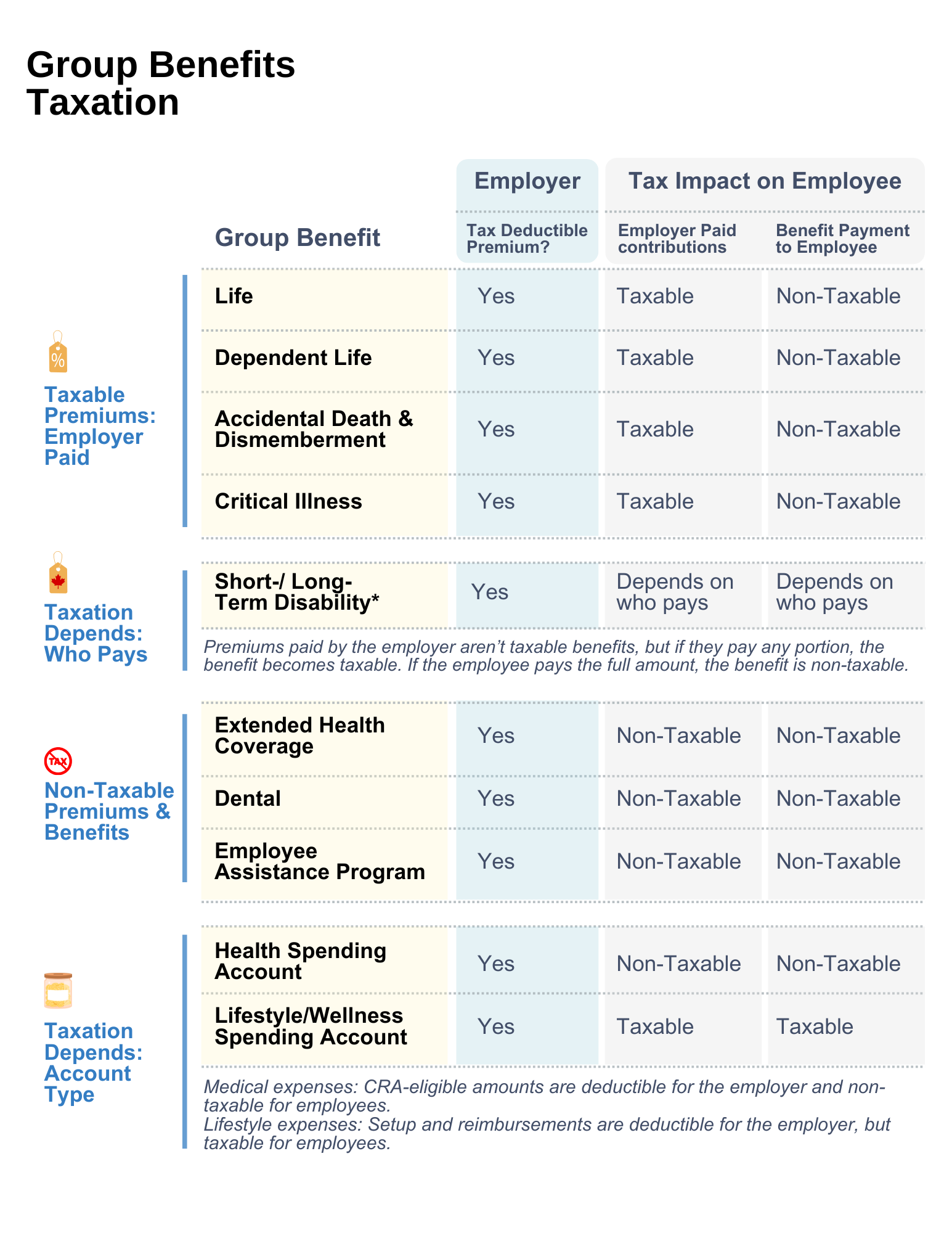 Understanding Group Benefits Taxation — MARBECK Benefits Consulting Ltd.