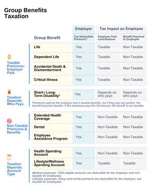Understanding Group Benefits Taxation — MARBECK Benefits Consulting Ltd.