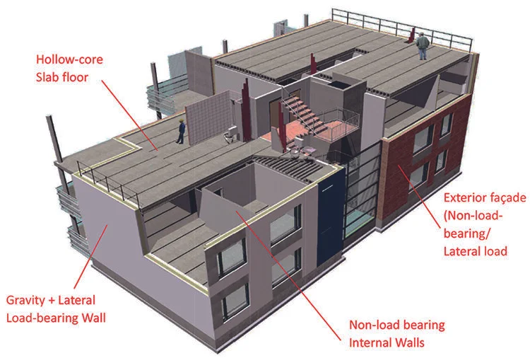 Precast Construction In India And Its Future Ahead — India's Top ...