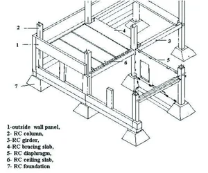 Precast Construction In India And Its Future Ahead — India's Top ...