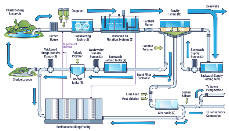 General Water Education Material — City of Newark