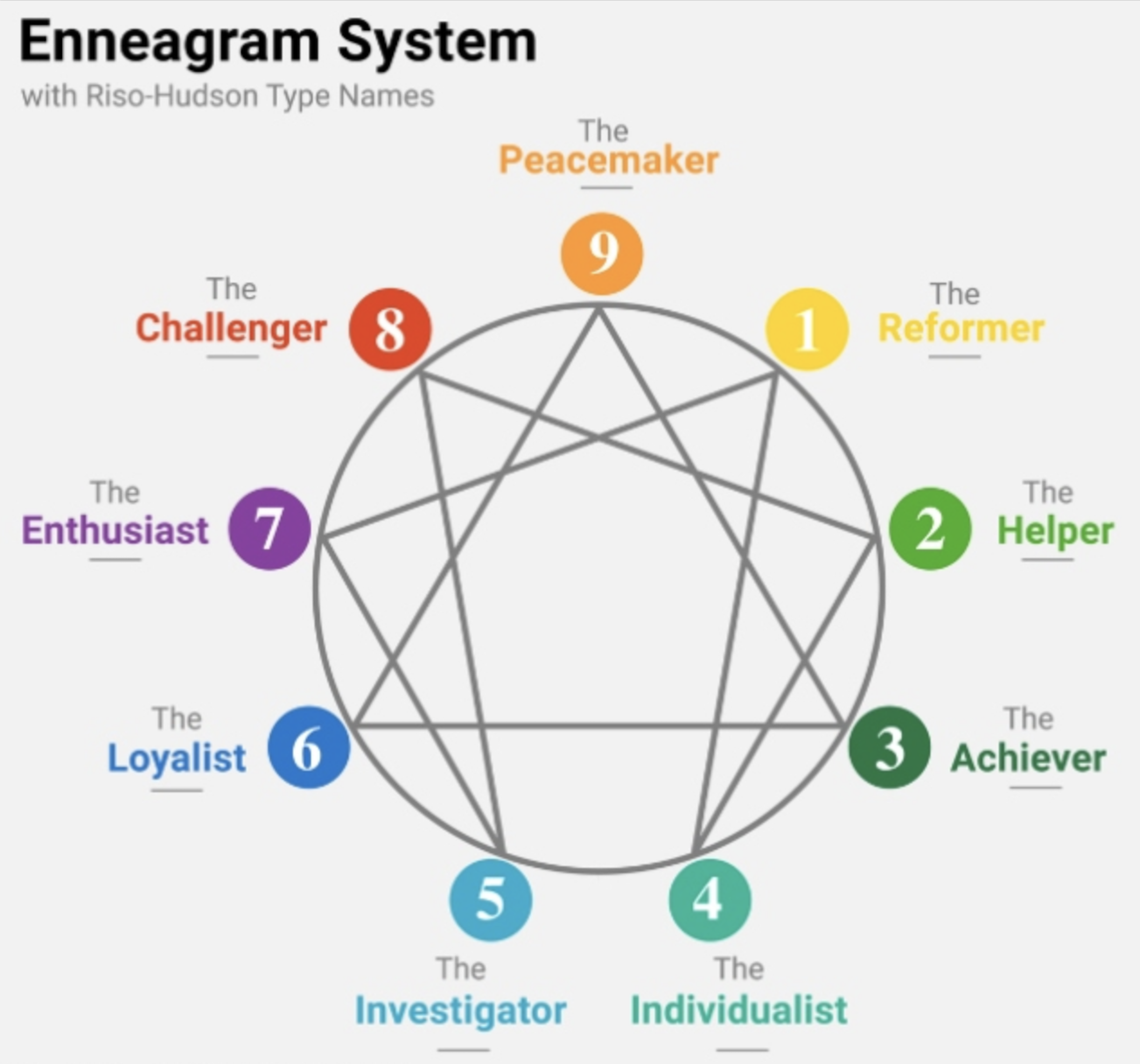 Courtney Eller Williams- Enneagram Coaching & Breathwork NYC