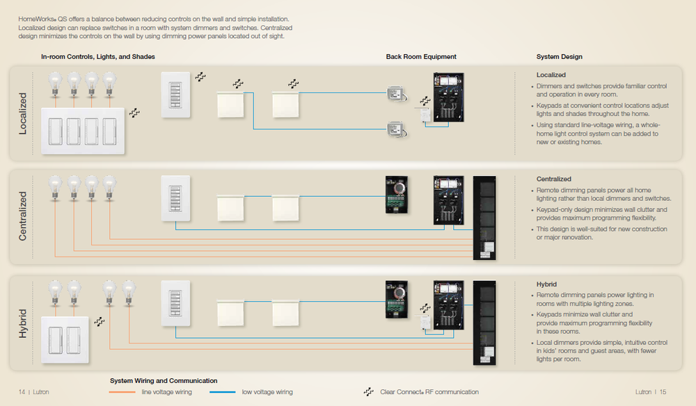Lighting Control for Luxury Homes — Home Technology Experts