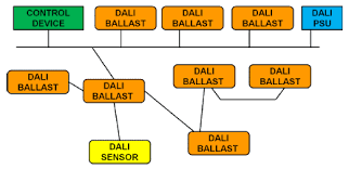 What Is DALI? Digital Addressable Lighting Interface Explained (DALI-2 ...