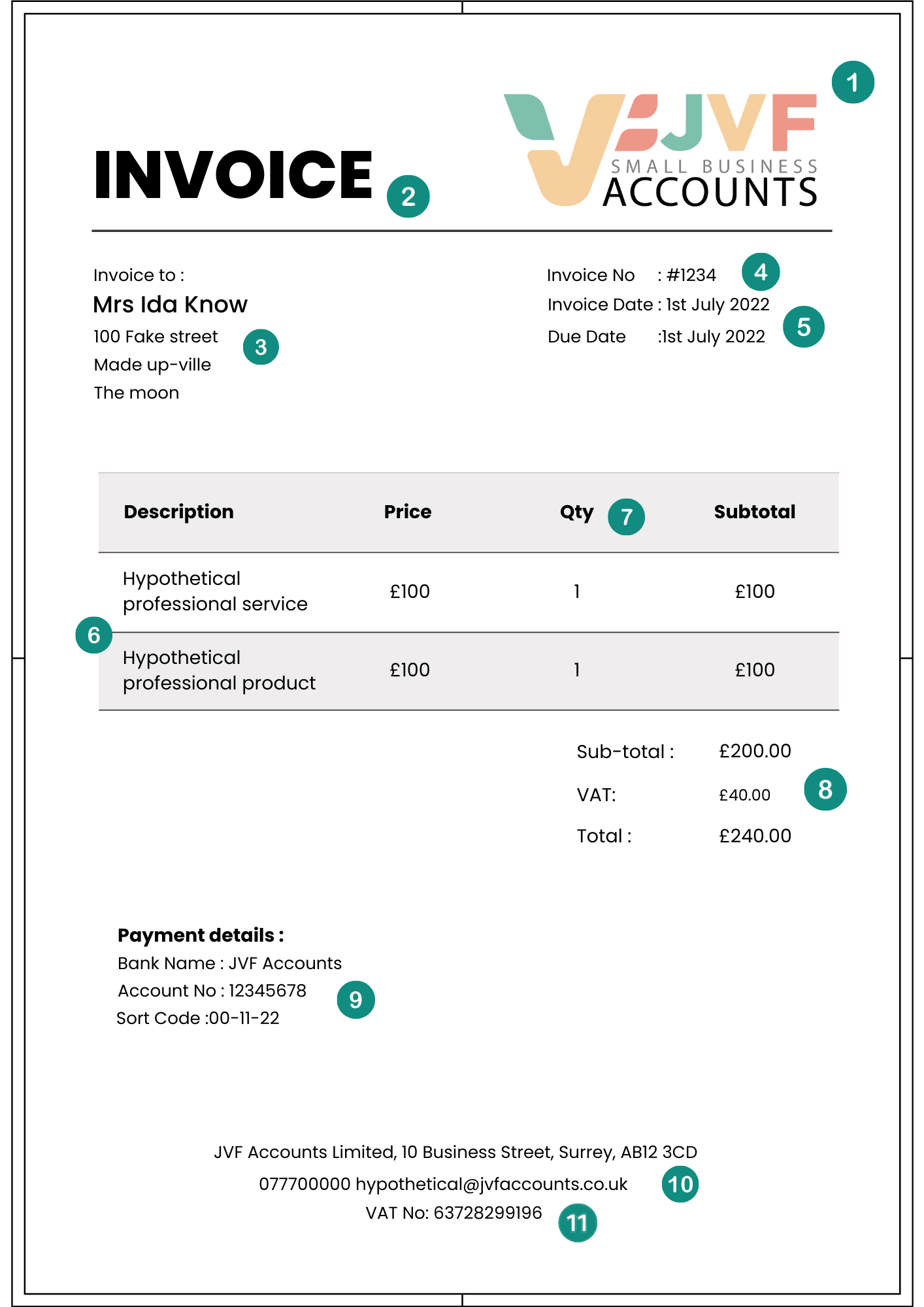 How to write an invoice UK — JVF Accounts Limited, Surrey ...