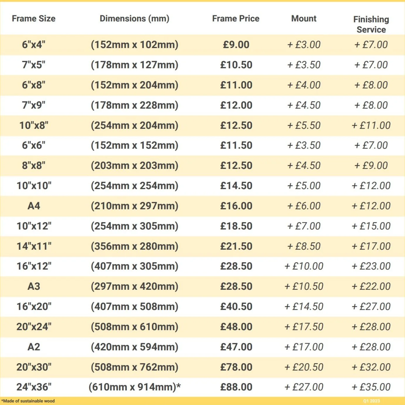 Ready Made Standard Size Frames — Andover Picture Framing