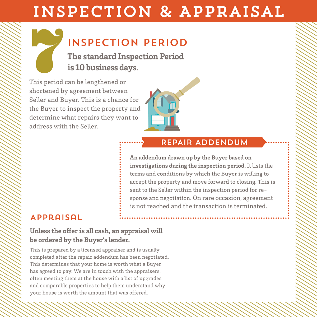 Sell — Mike Bodine