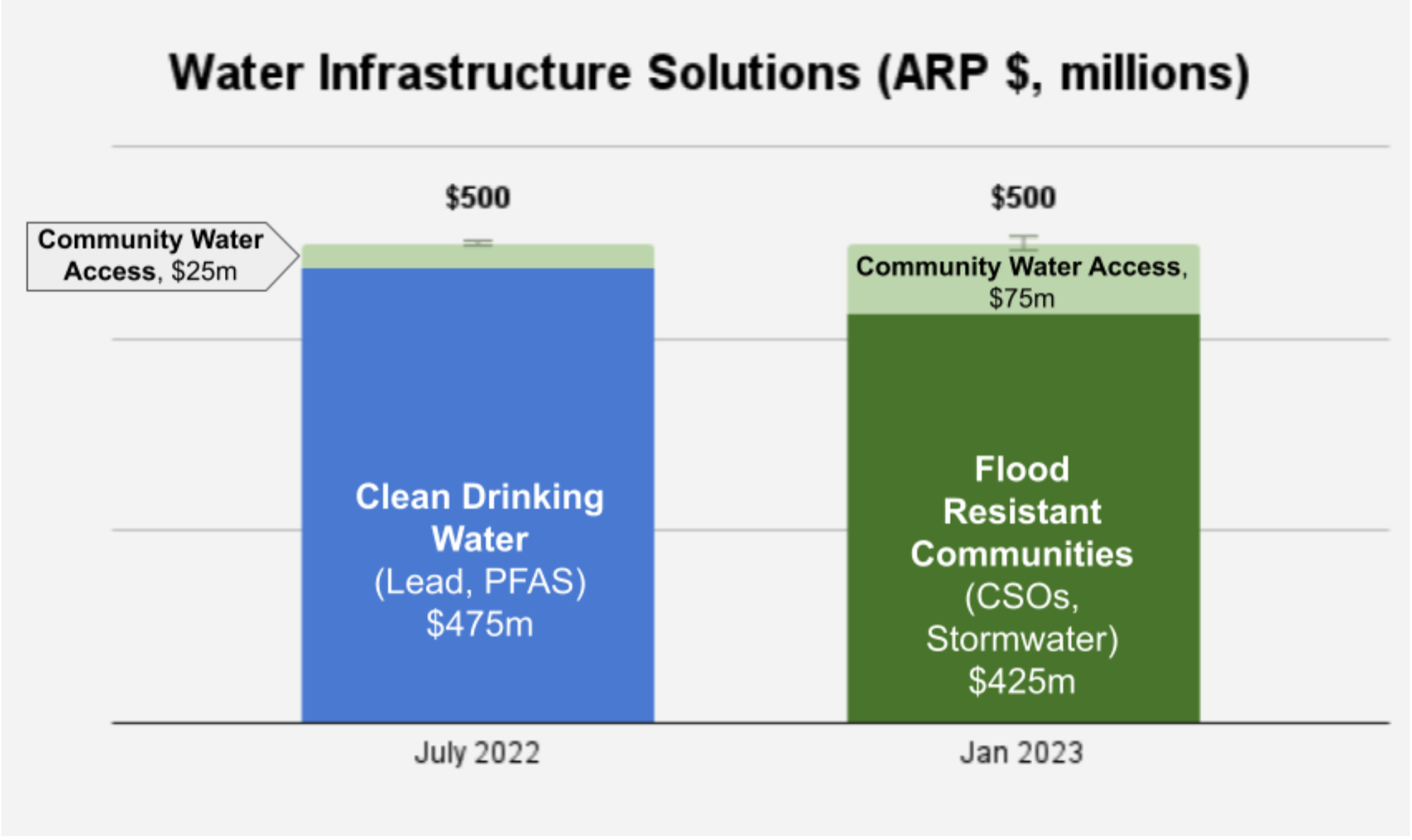About — Clean Water, Healthy Families, Good Jobs