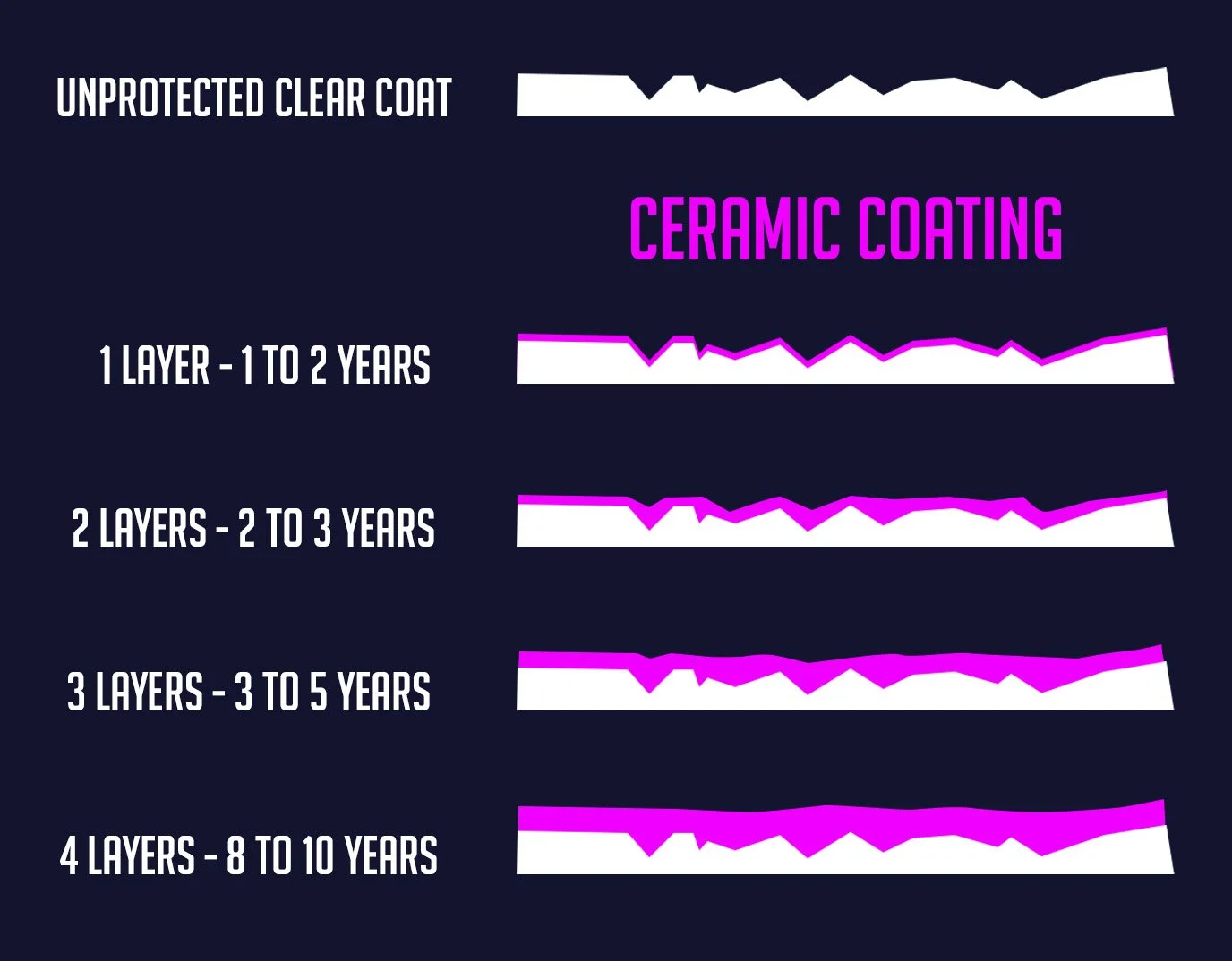 CERAMIC COATING IRVING — Legacy Dent Co