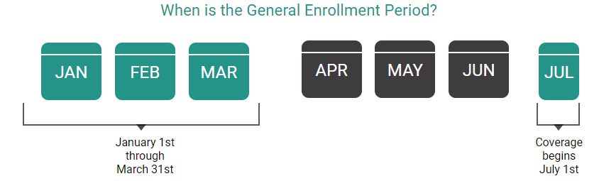 Medicare Enrollment — Your Senior Benefits Solutions
