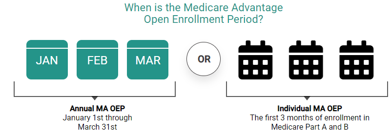 Medicare Enrollment — Your Senior Benefits Solutions