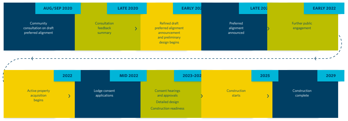 O2NL Project page — Ngā Hapū o Ōtaki