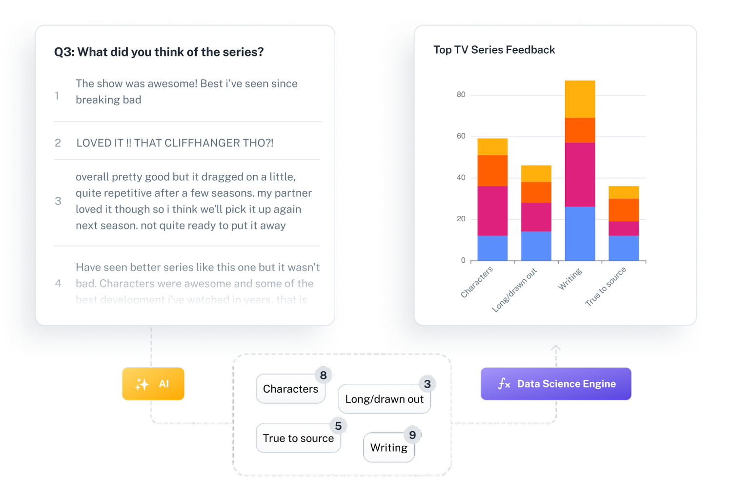 WhyHive | Easy Data Analysis
