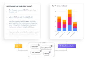 WhyHive | Easy Data Analysis
