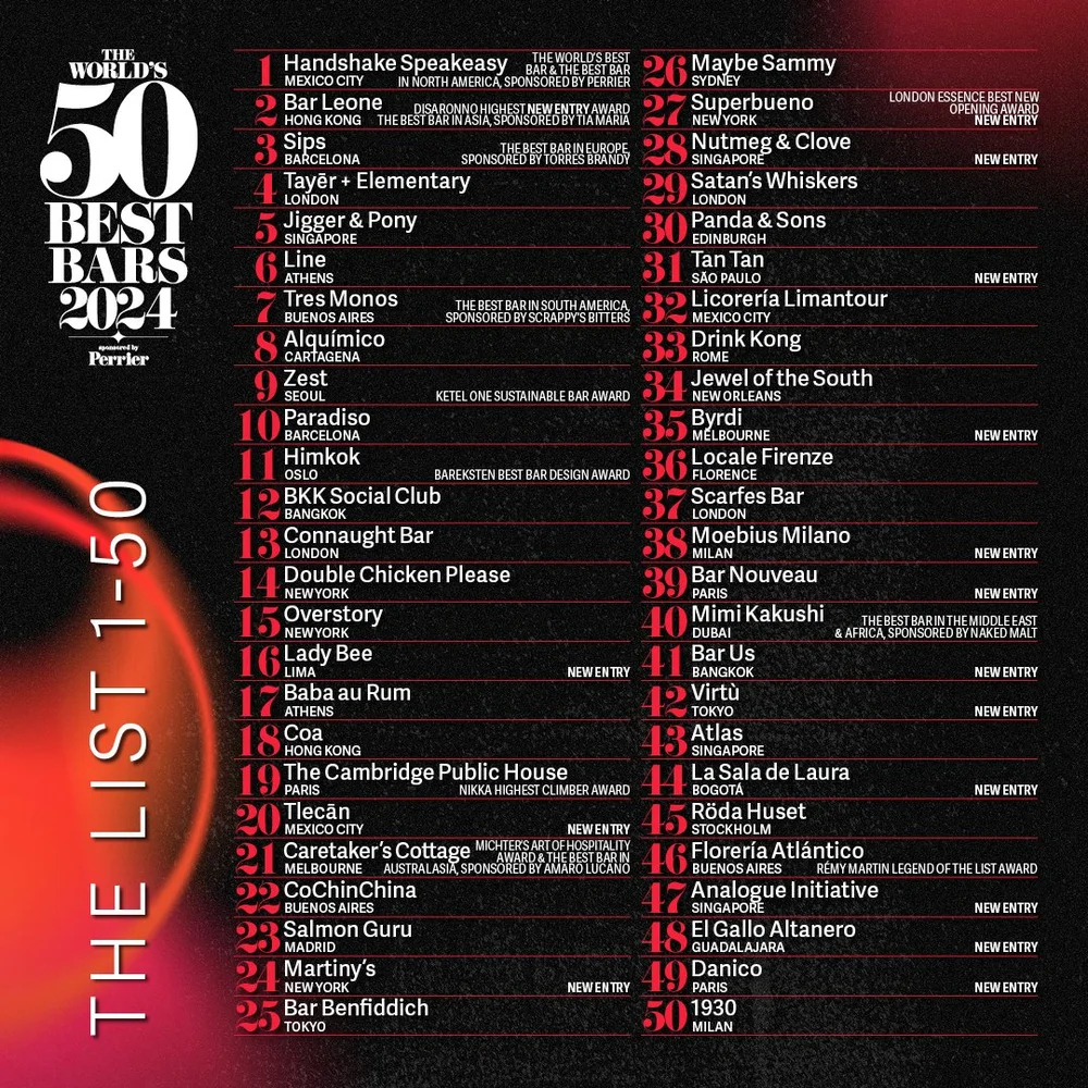The World’s 50 Best Bars 2024 — The Cocktail Balance
