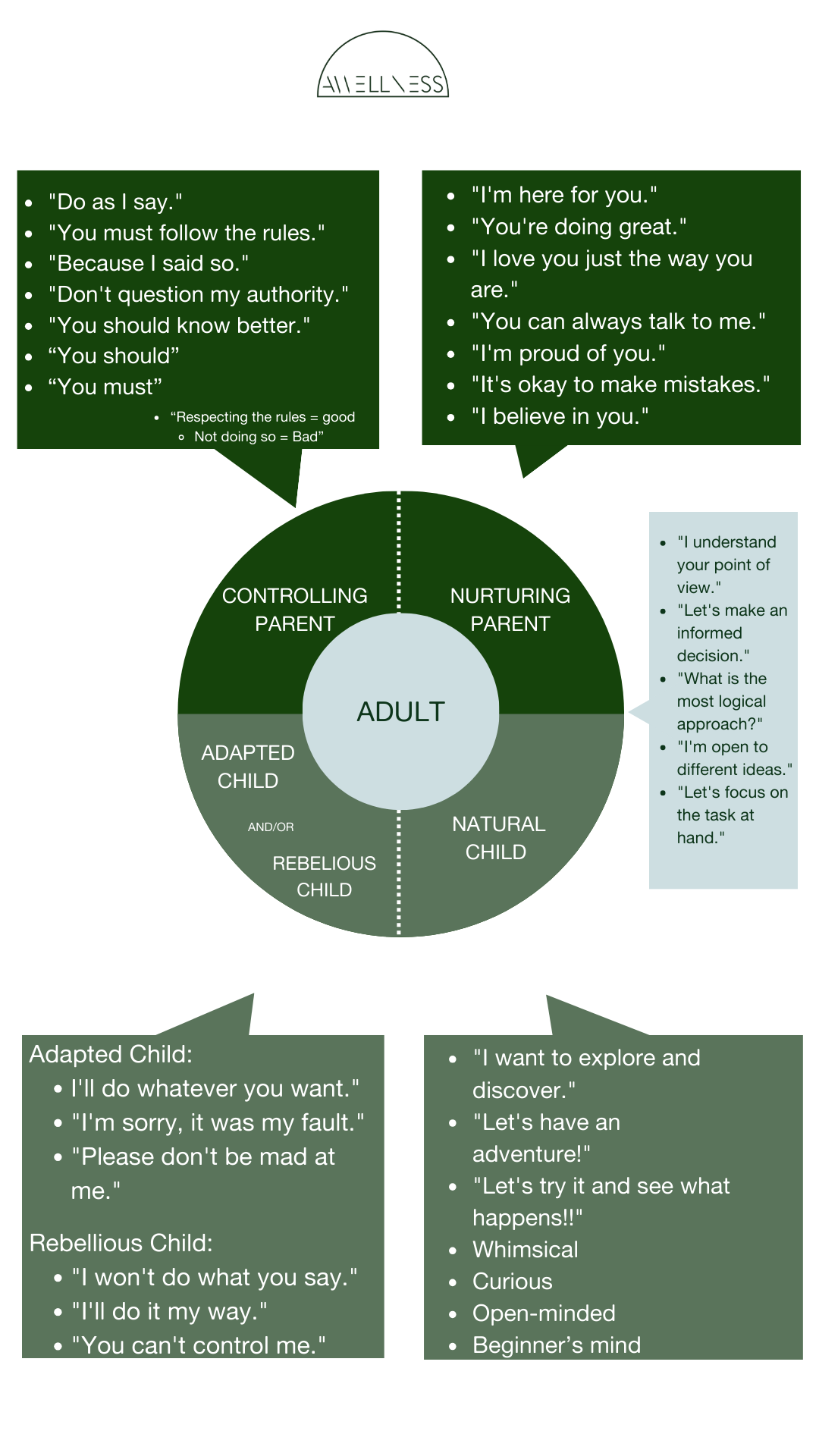 The PAC Model: The Best Tool to Uncover Patterns and Behaviours Holding ...