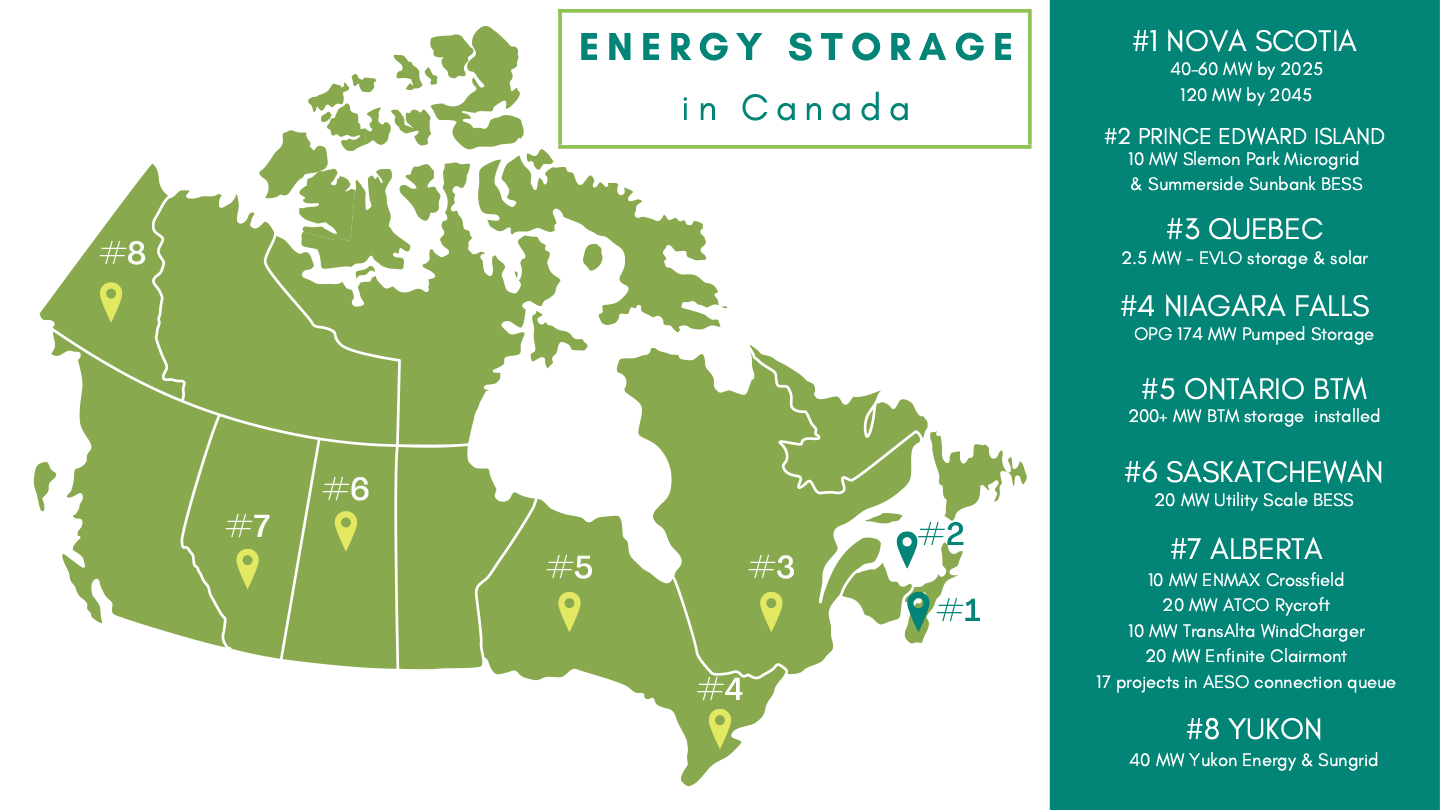 Energy Storage 101 — Energy Storage Canada - the Voice and Network for ...