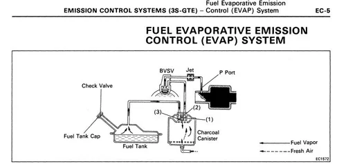 How to BAR Your 2AR Swapped SW20 MR2 — My Garage is Cooler than Yours