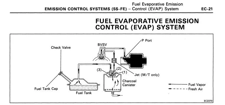 How to BAR Your 2AR Swapped SW20 MR2 — My Garage is Cooler than Yours