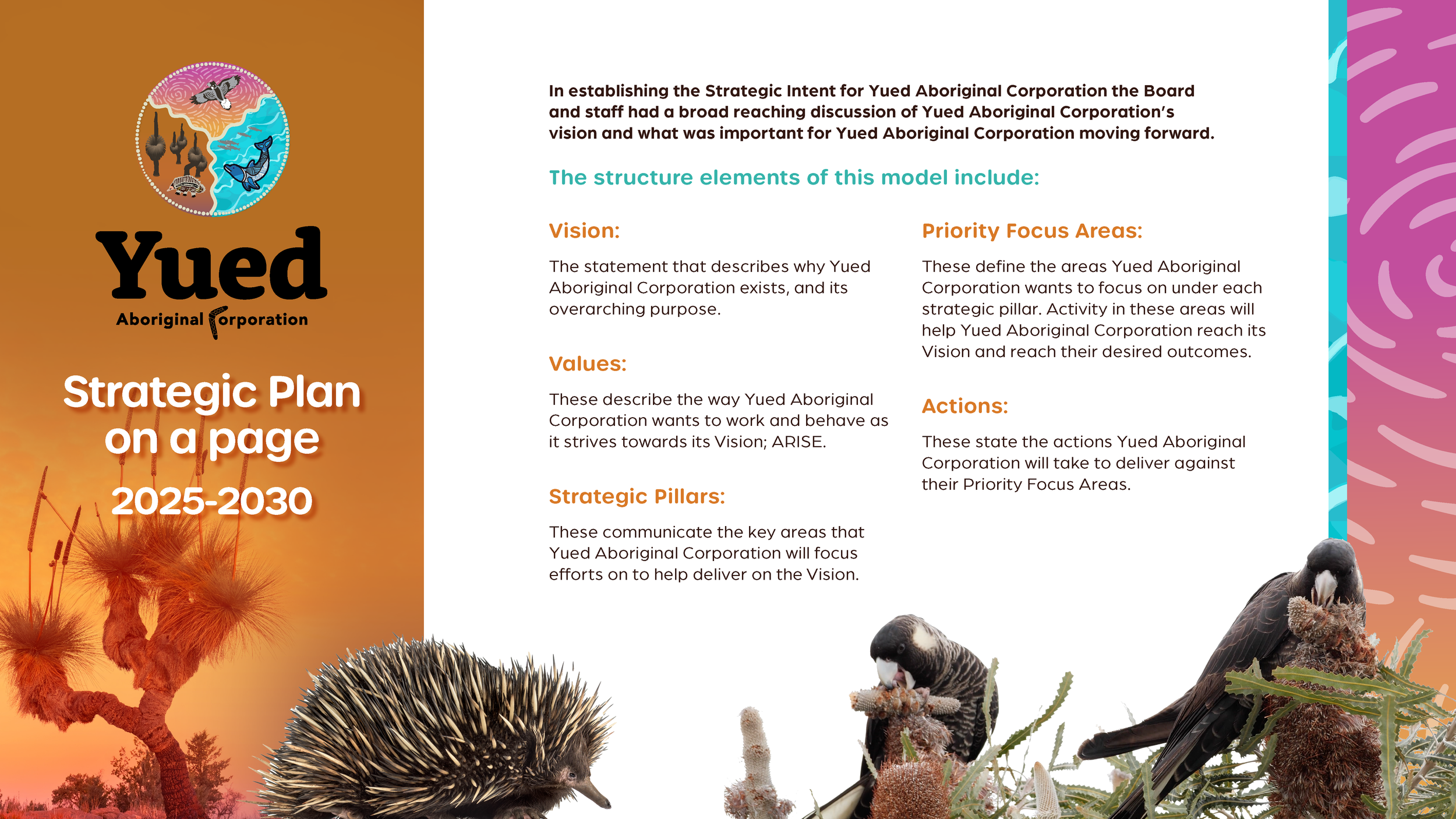 Strategic Plan — Yued Aboriginal Corporation