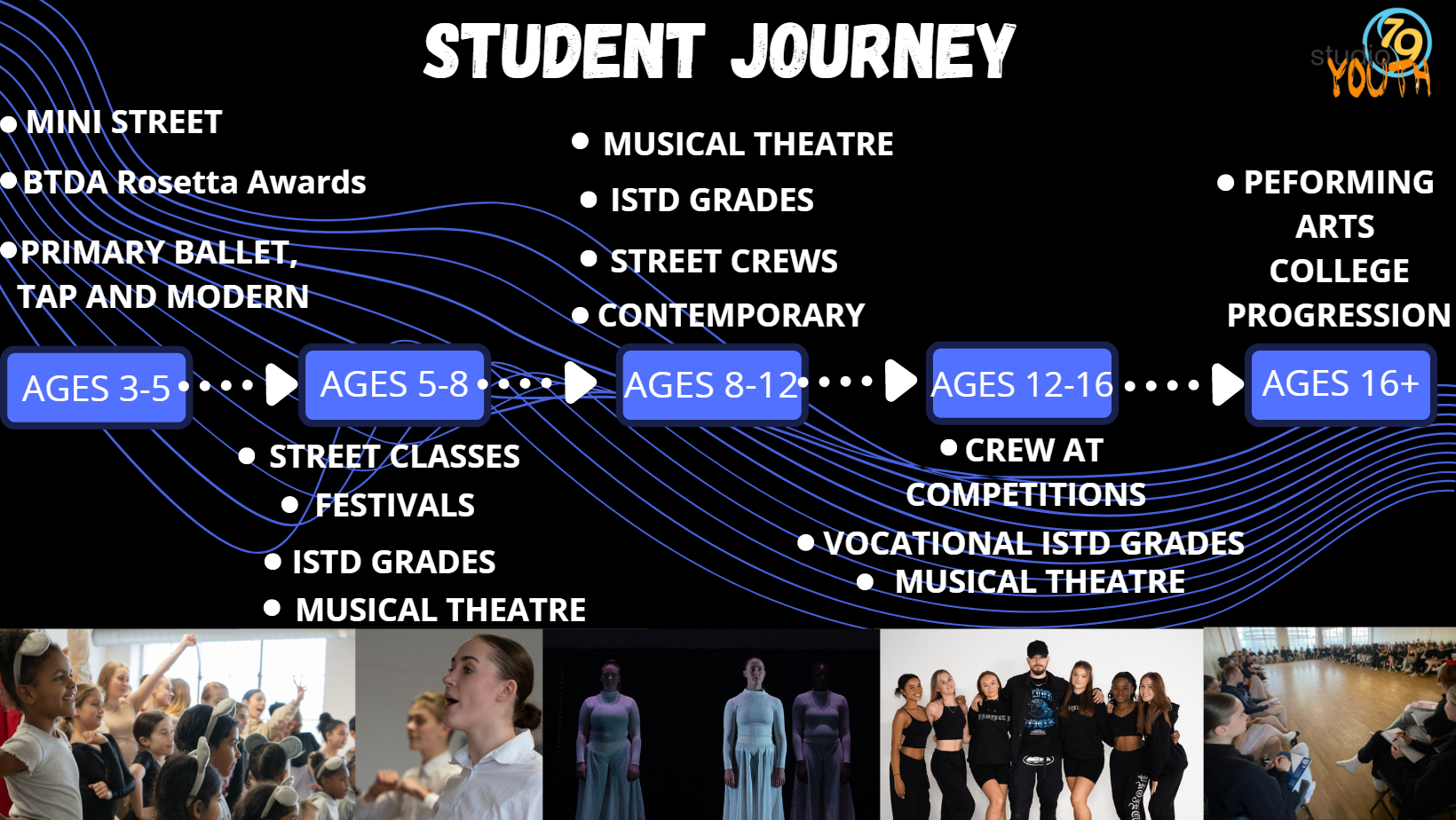 Bio — Studio 79 Youth CIC