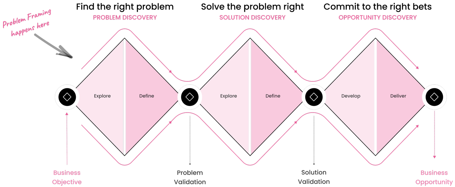 Problem Framing Training — New Haircut