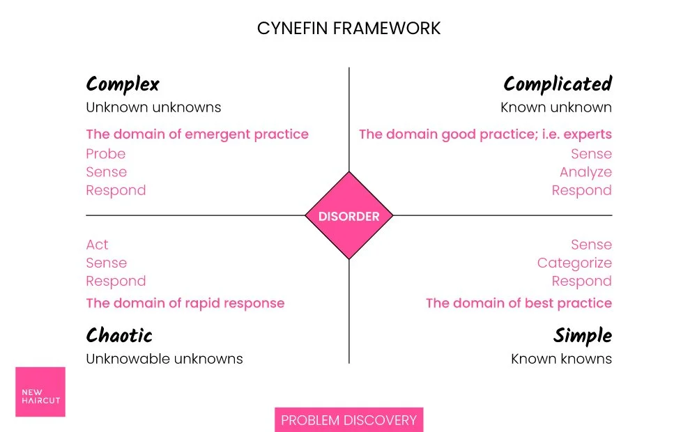 Problem Framing v2: Part 1 of 4 — New Haircut
