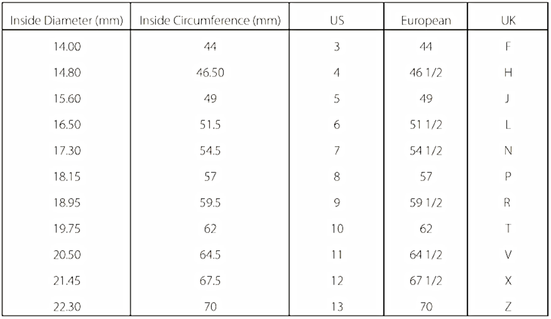 US Ring Size Guide, to check your ring in US Size. Diameter or ...