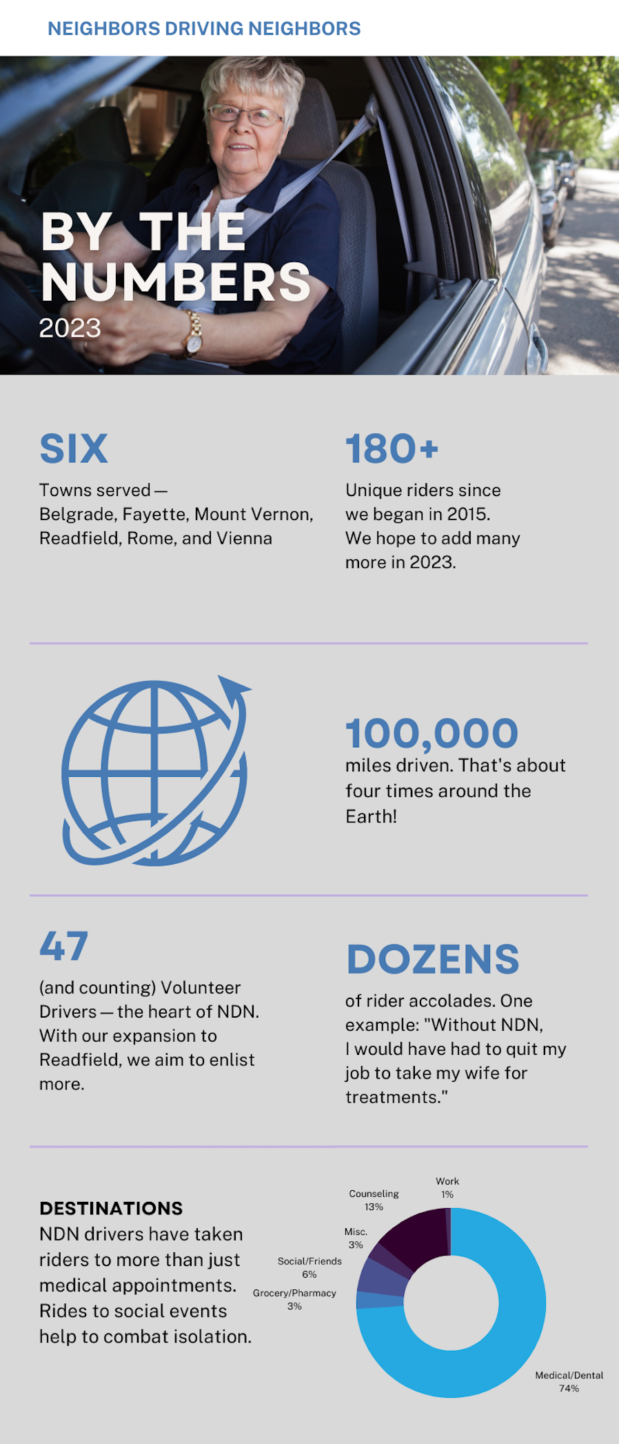 About us — Neighbors Driving Neighbors