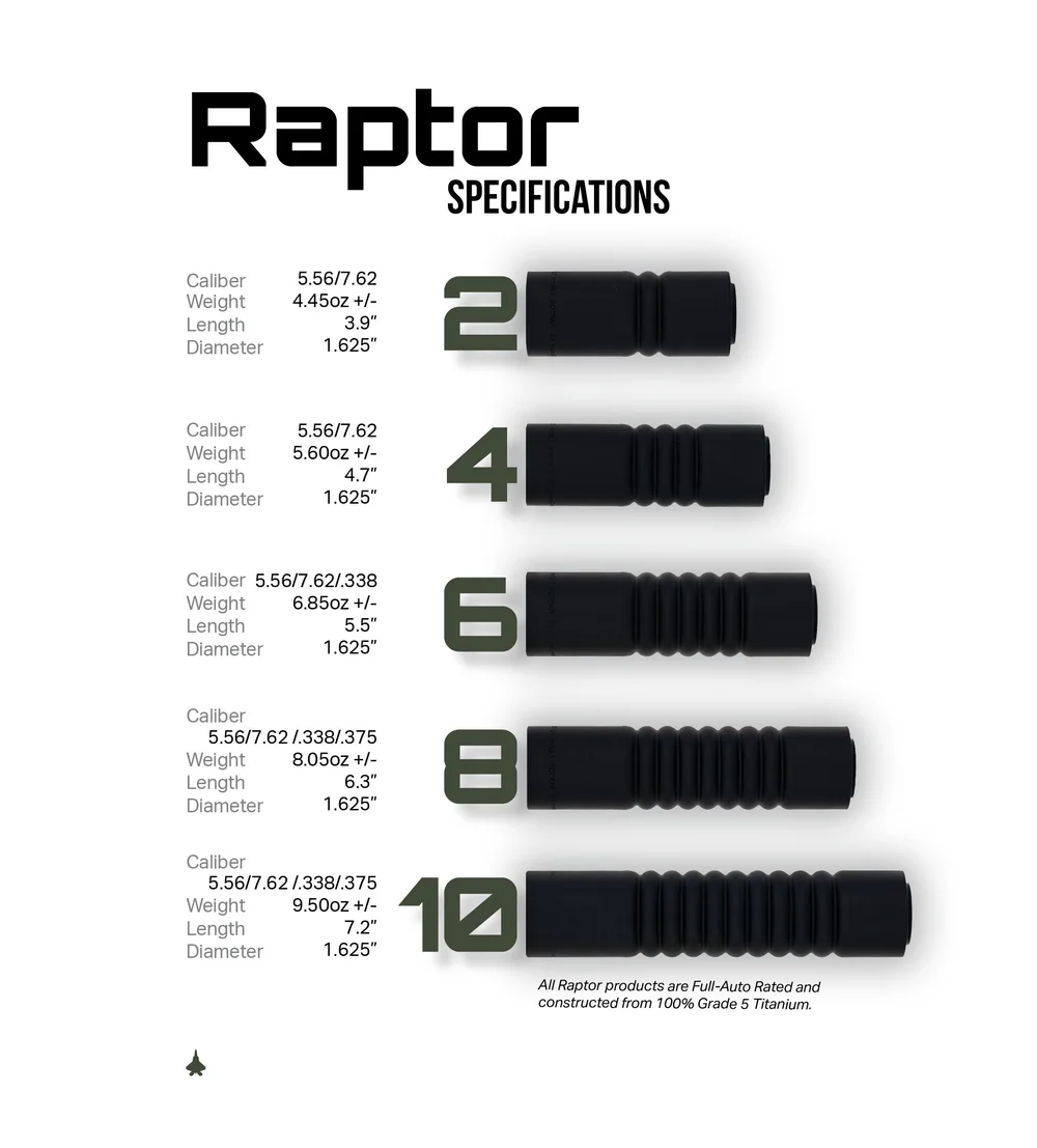Raptor — AB Suppressor