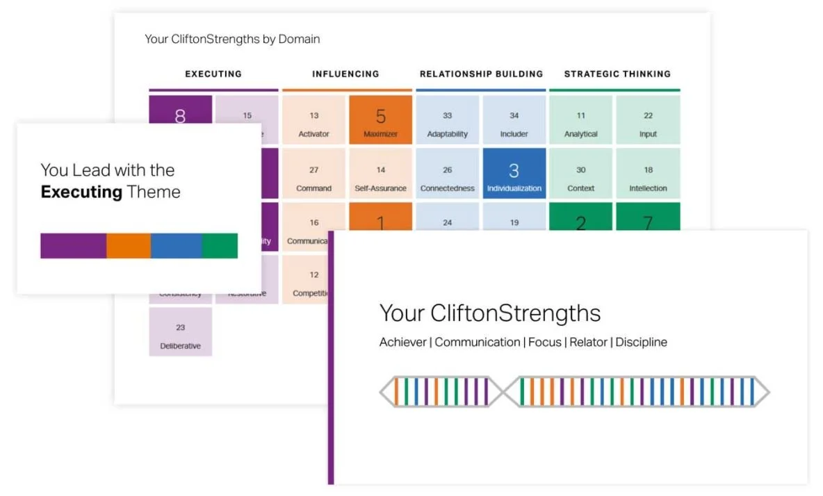 Learn More About Gallup Strengths — YOUR STRENGTHS ADVISOR
