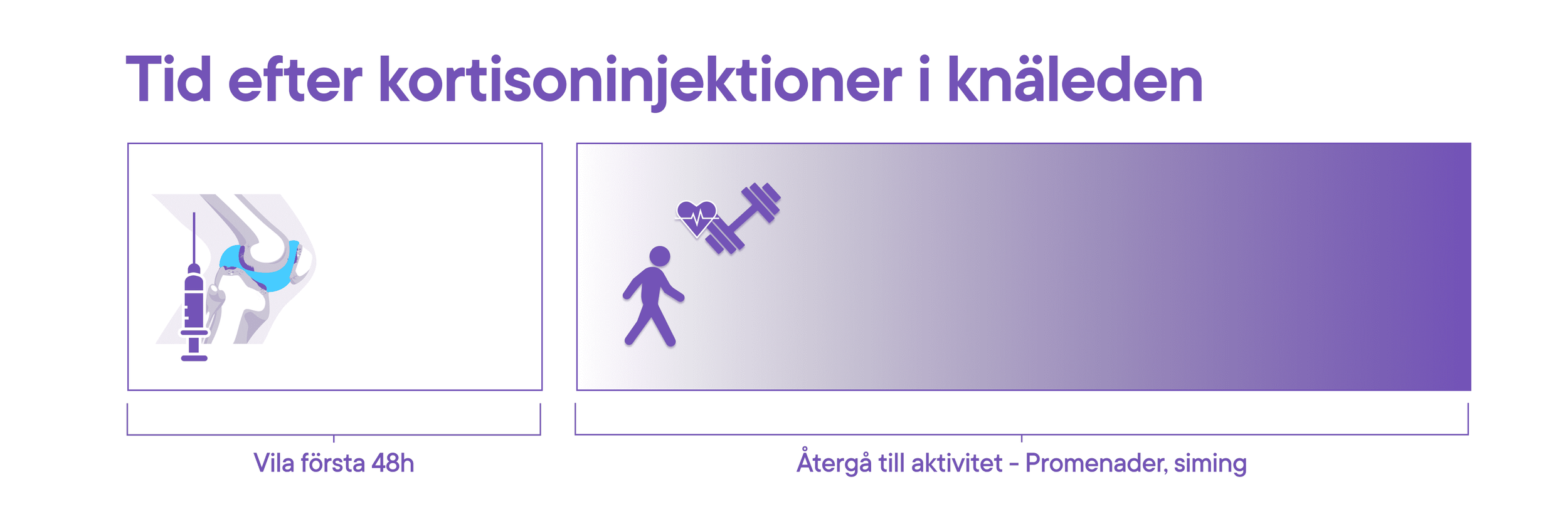 Kortisoninjektioner i knäleden: en lösning för artros? — Ledplastikcentrum