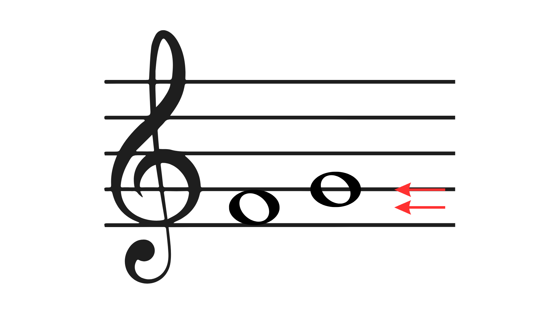 Music Theory Basics: A Simple Guide for Beginners — Anadigi Sound Lab