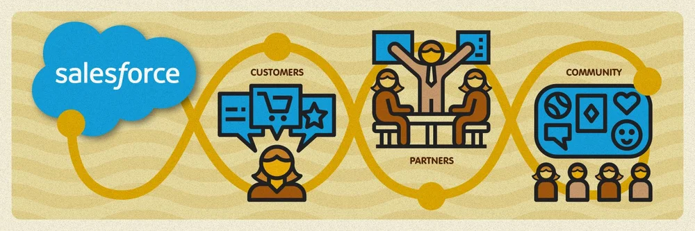 The Salesforce ecosystem - an introduction — KampKonsult - Andre van ...