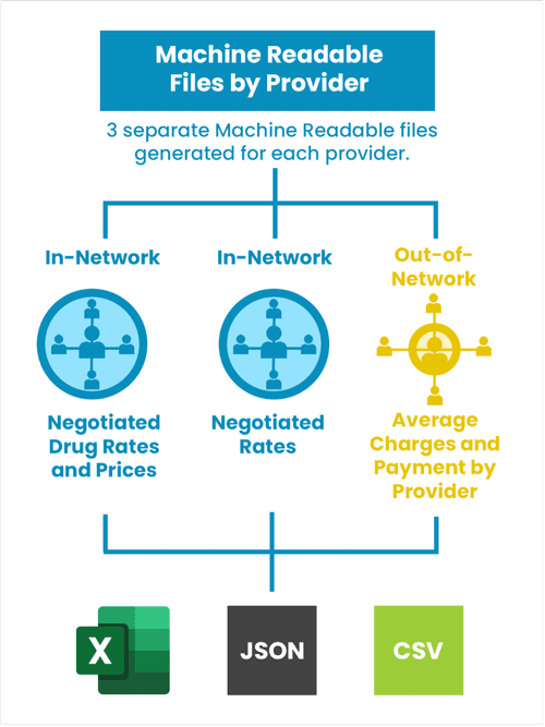 Healthcare Insurance Eligibility — tevixMD