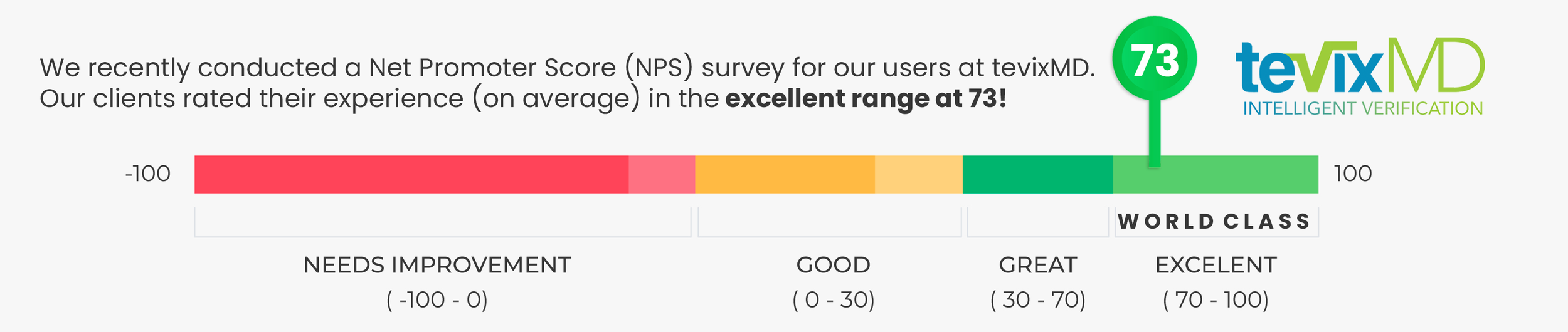 Do you know your vendors’ NPS Scores? — tevixMD