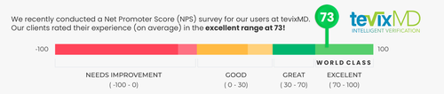 Do you know your vendors’ NPS Scores? — tevixMD