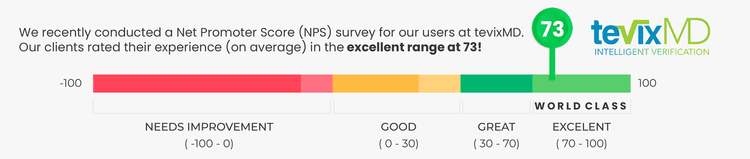 Do you know your vendors’ NPS Scores? — tevixMD