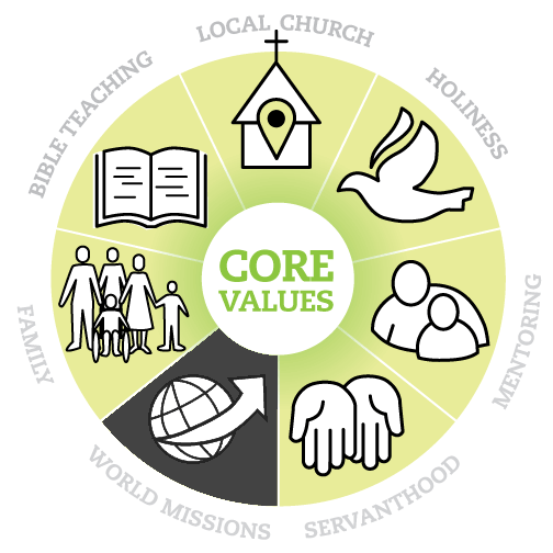 Core Values: World Missions — Millar College of the Bible