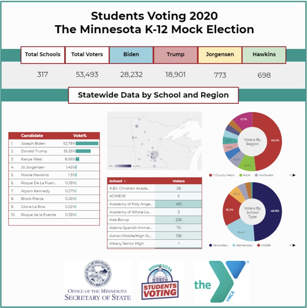 Minnesota 'Students Voting' Case Study — BallotReady for Organizations