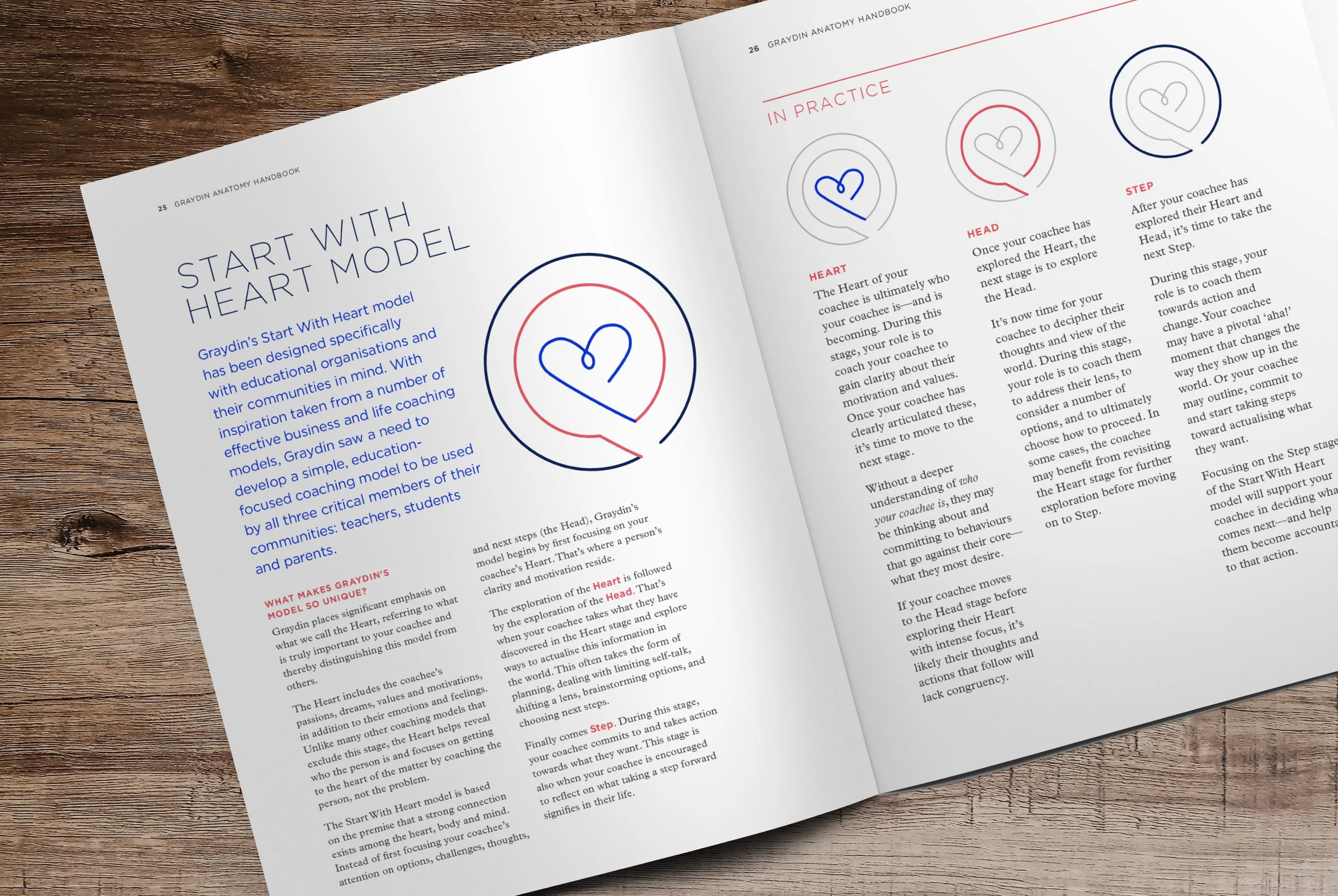 Coaching Certification — Graydin