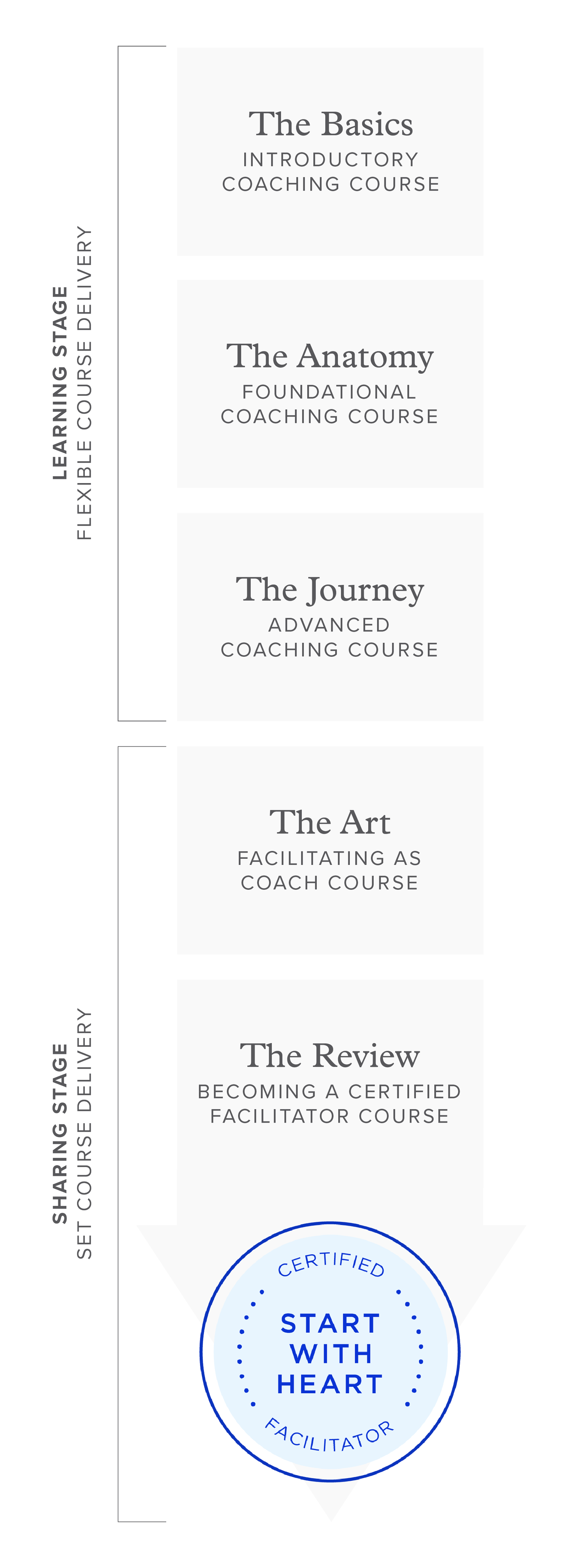 Coaching Certification — Graydin