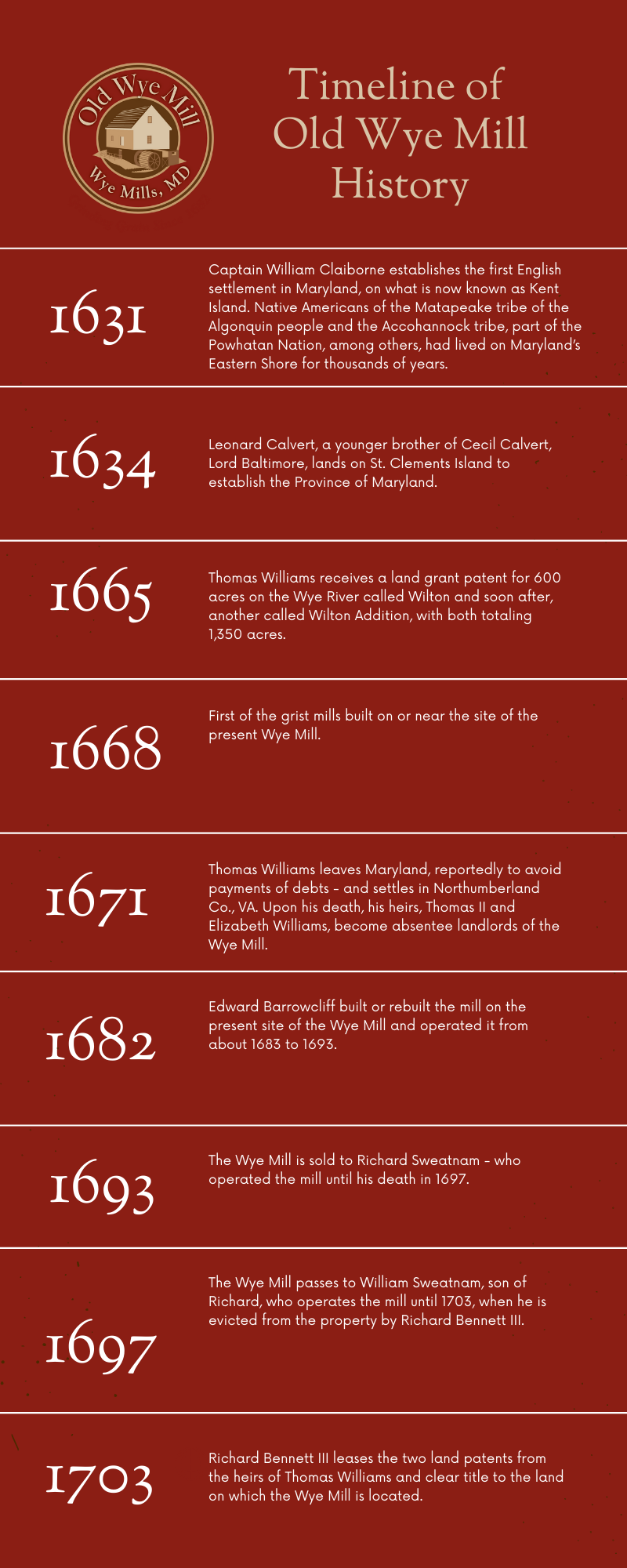 History — Old Wye Mill