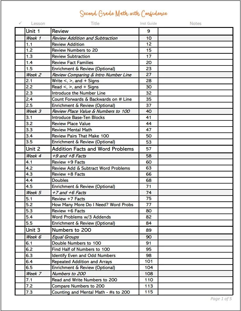 Use checklists in homeschooling for lesson plans, curriculum, and ...
